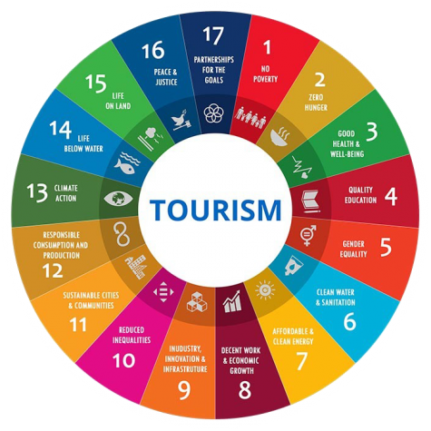 Mengenal Fase-Fase Pengembangan Destinasi Melalui Tourist Area Life ...